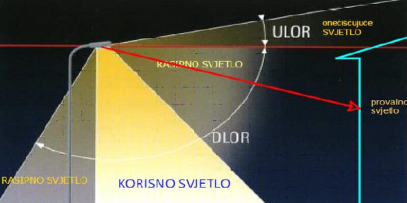 Svjetlosno zagađenje u Hrvatskoj je ozbiljan problem - Faktograf.hr